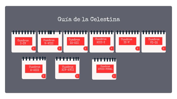 Guía de lectura de La Celestina | Genially
