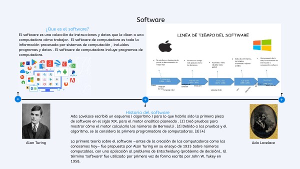infografía del software | Genially