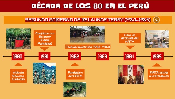 DECADA DE LOS 80 EN EL PERU | Genially