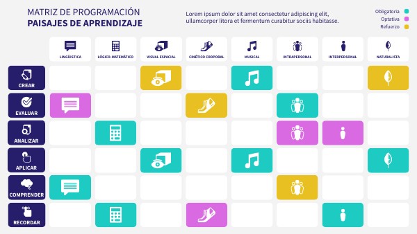 Matriz de programación | Genially