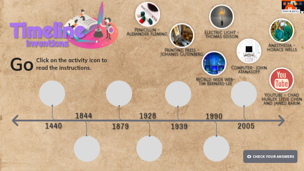 Timeline - Inventions | Genially