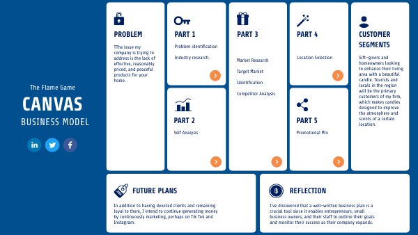 This Is Your Business Final Project Template | Genially