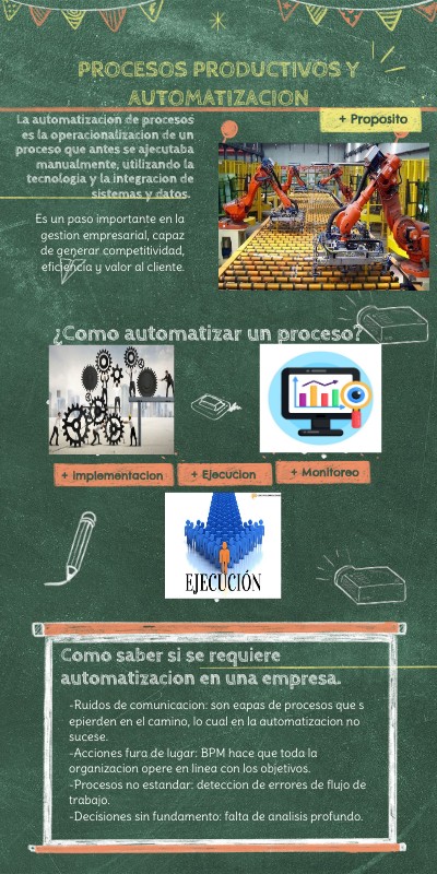 Procesos productivos y automatizacion | Genially