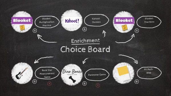 Enrichment Board: Jan. | Genially