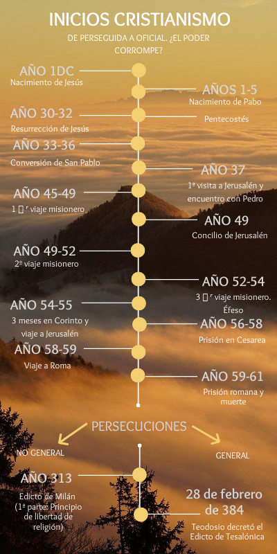 LÍNEA TEMPORAL ANIMADA