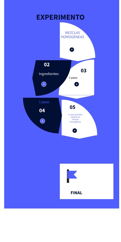 experimento | Genially