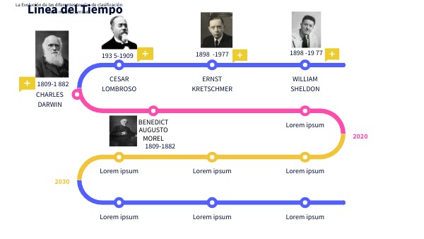 TIMELINE DIAGRAMA VI | Genially