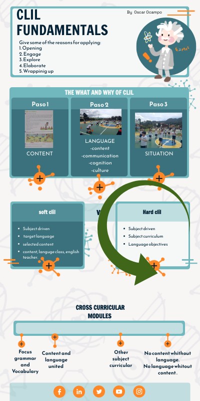 INFO EINSTEIN | Genially