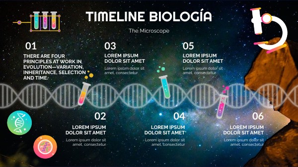 BIOLOGY TIME LINE | Genially