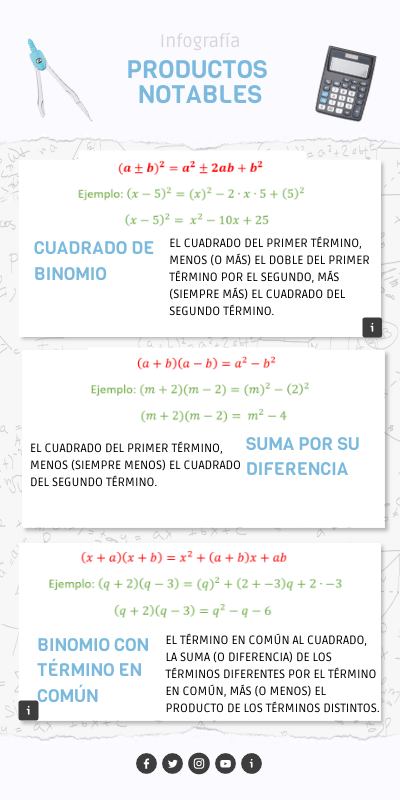 PRODUCTOS NOTABLES | Genially