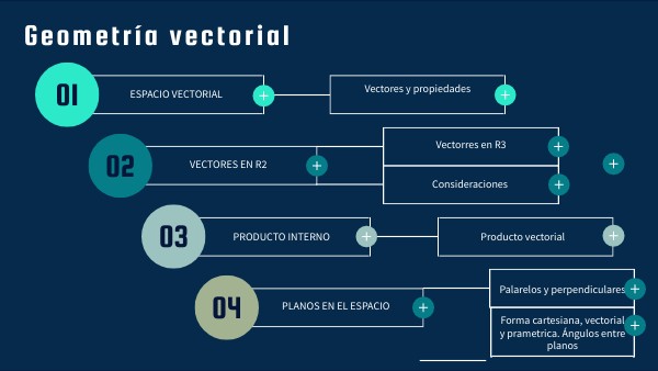 Unidad 1: Geometría vectorial