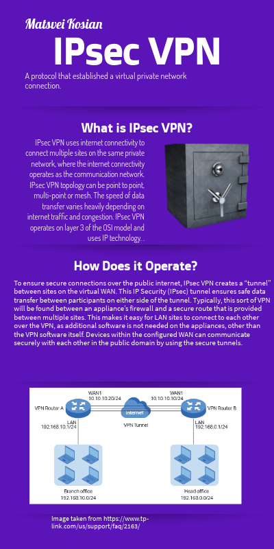 IPsec VPN - MKosian N01279907