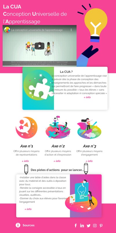 La CUA à l'école primaire | Genially