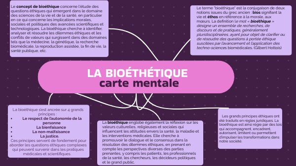 Carte mentale schéma vertical | Genially