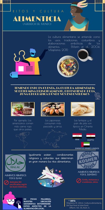 Ritos y cultura alimentaria