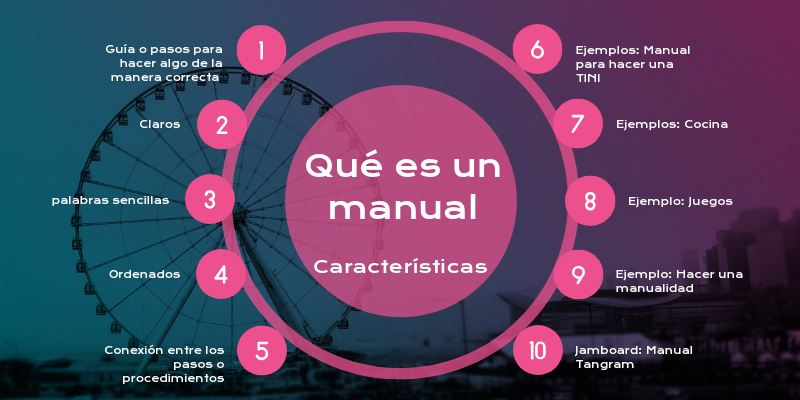 Manual