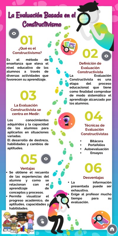 INFOGRAFIA EVALUACION BASADA EN EL CONSTRUCTIVISMO | Genially