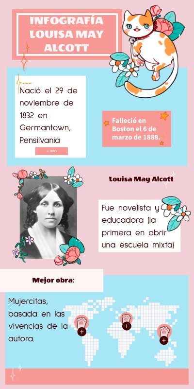 Loisa May Alcott | Genially