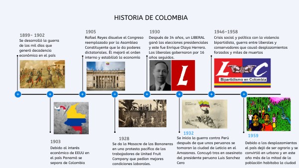 Historia de Colombia | Genially