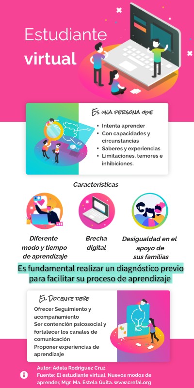 ESTUDIANTE VIRTUAL | Genially