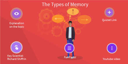 The Types of Memory