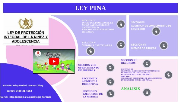 LEY PINA | Genially