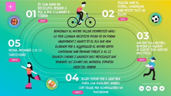 pronoms febles 2 substitució CI | Genially