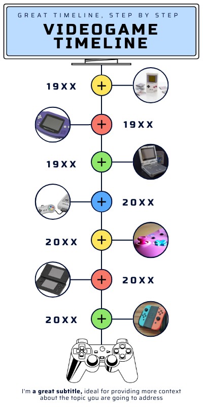 Videogame Timeline