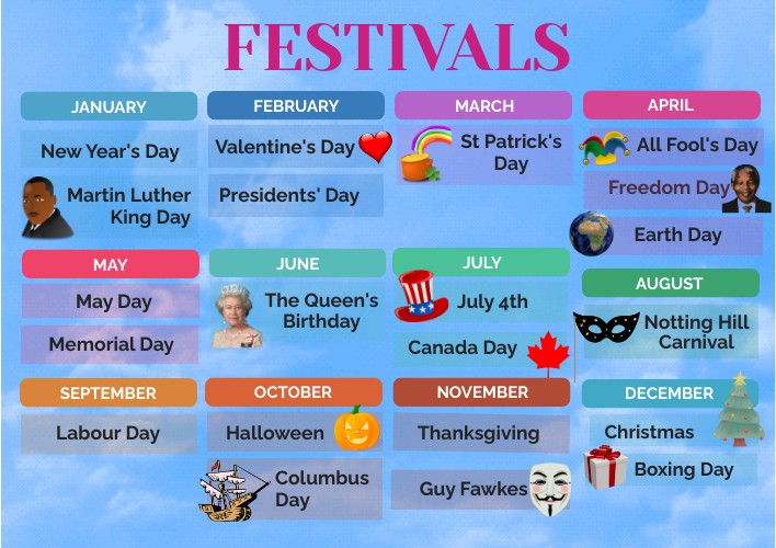 FESTIVALS IN THE ENGLISH-SPEAKING WORLD | Genially