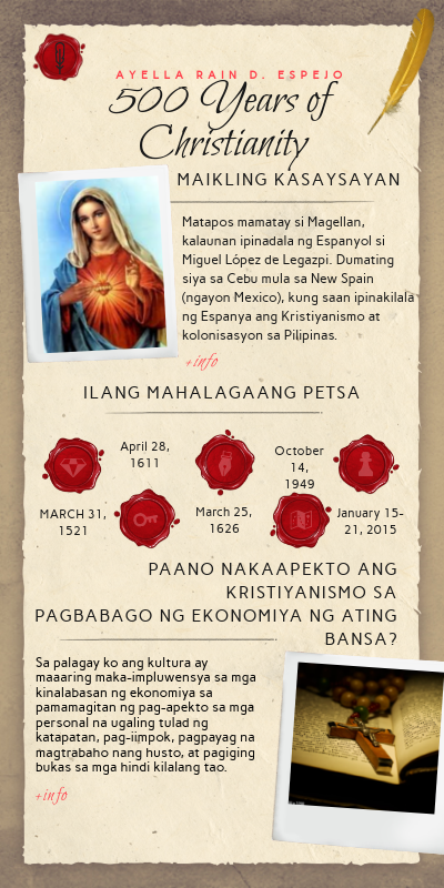 500 years of christianity | Genially