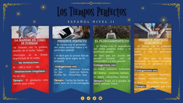 Tiempos Perfectos | Genially