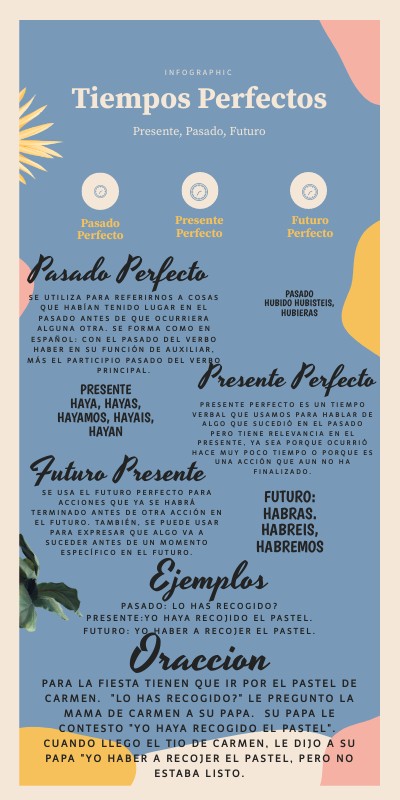 Tiempos Perfectos Yuridia Sanchez | Genially