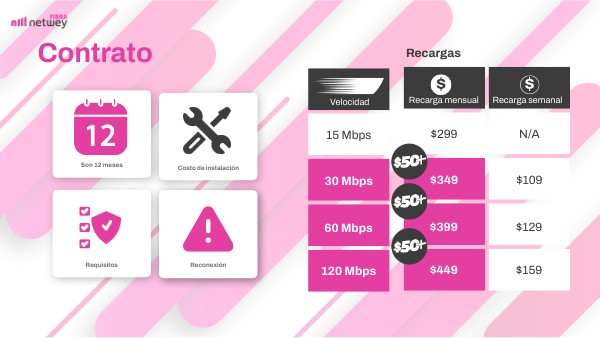 Contrato Netwey Fibra | Genially