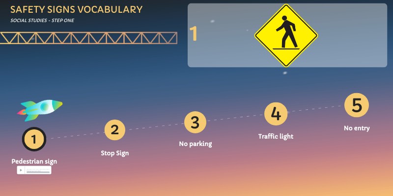SAFETY SIGNS VOCABULARY