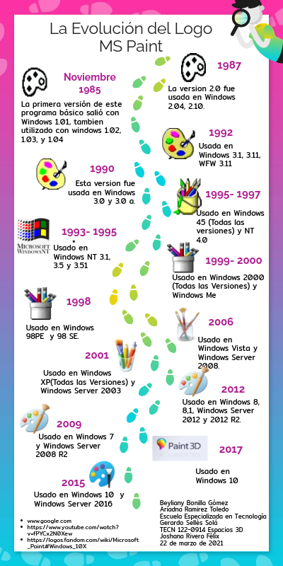 La Evolucción del Logo MS Paint | Genially