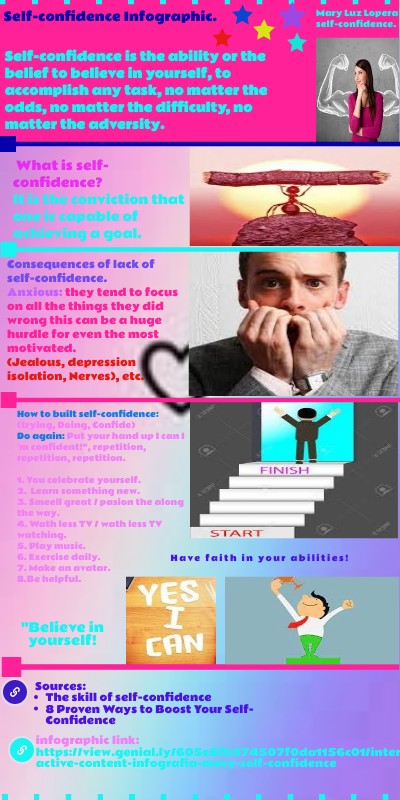 Mary Self-confidence