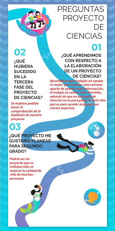Preguntas del proyecto de ciencias | Genially