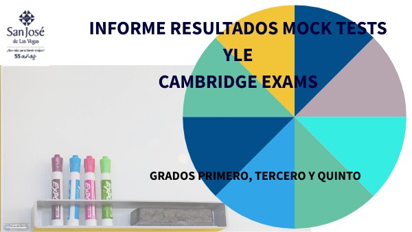 YLE MOCK RESULTS | Genially