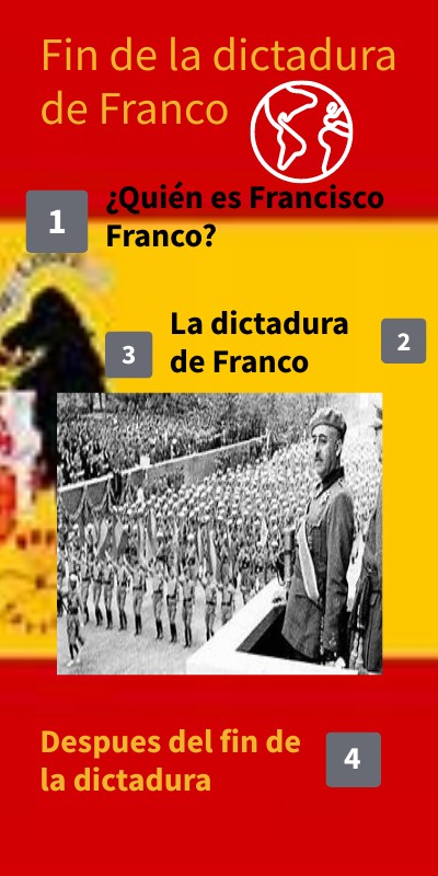 Franco y su Dictadura | Genially