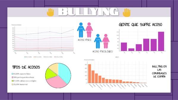 Dashboard básico | Genially