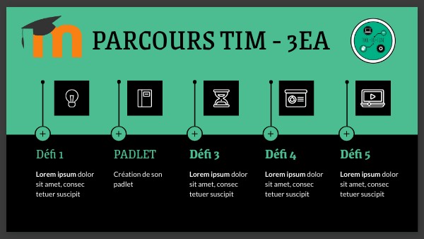Parcours TIM_3EA_Tooltotim | Genially