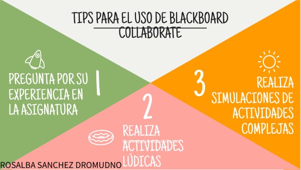 TIPS BLACKBOARD | Genially