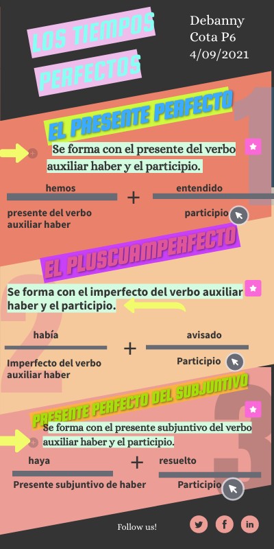 Los Tiempos Perfectos