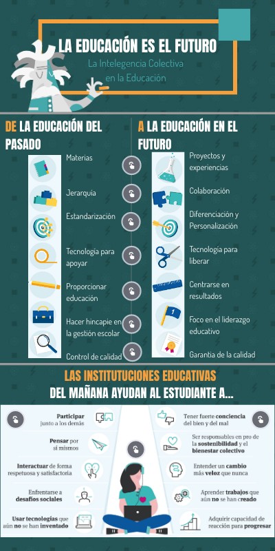 LA EDUCACIÓN ES EL FUTURO | Genially