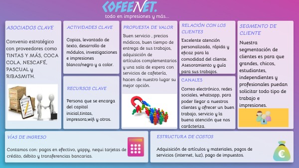 TAREA 2. MODELO DE NEGOCIO GENIAL VIBRANT | Genially