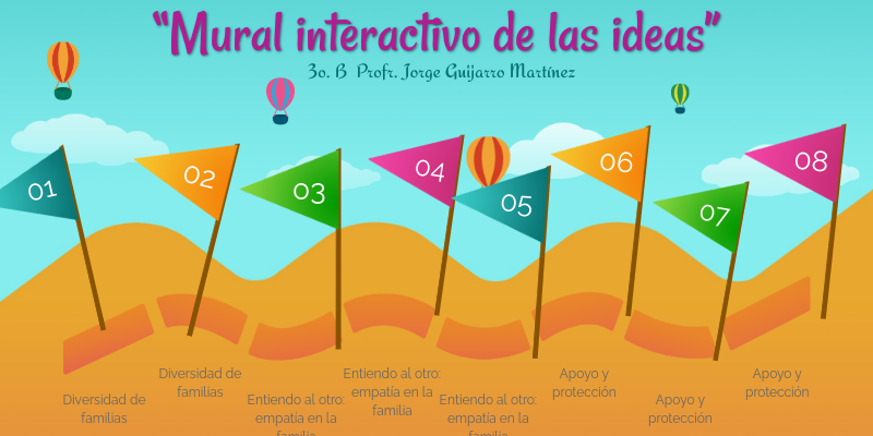 “Mural interactivo de las ideas” | Genially