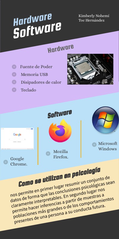 computación | Genially