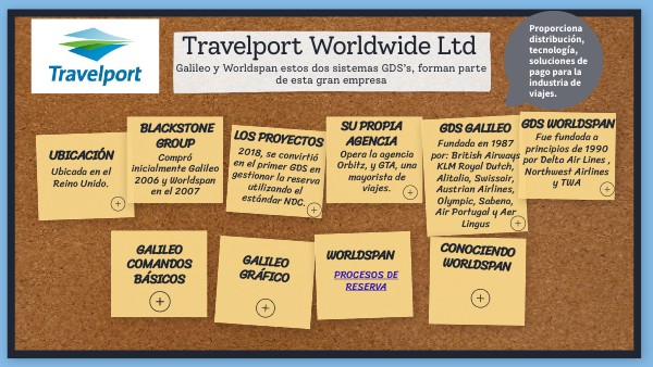 TRAVELPORT