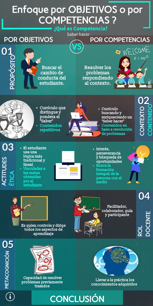 Por Objetivo o Por Competencia? | Genially