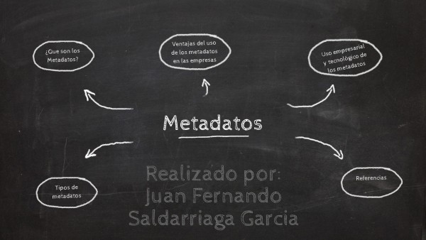 Infografia Metadatos- Paso 1 | Genially
